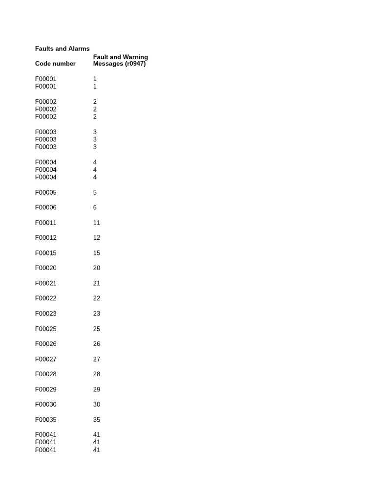 SINAMICS S120 Alarms Faults Fault Values en | PDF | Booting | Programmable Logic Controller