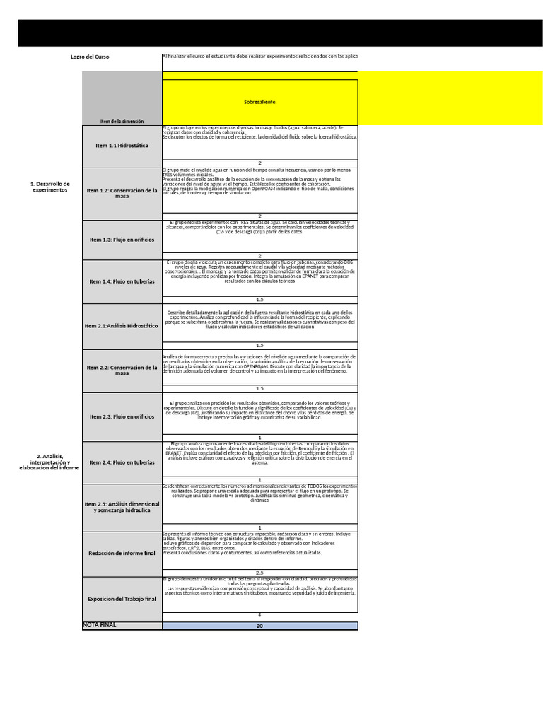 Rubrica DD1 1ACI0565 Logro 2025-10 | PDF | Experimentar | Simulación