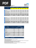 Allen Fee Structure Overview 2024-25 | PDF
