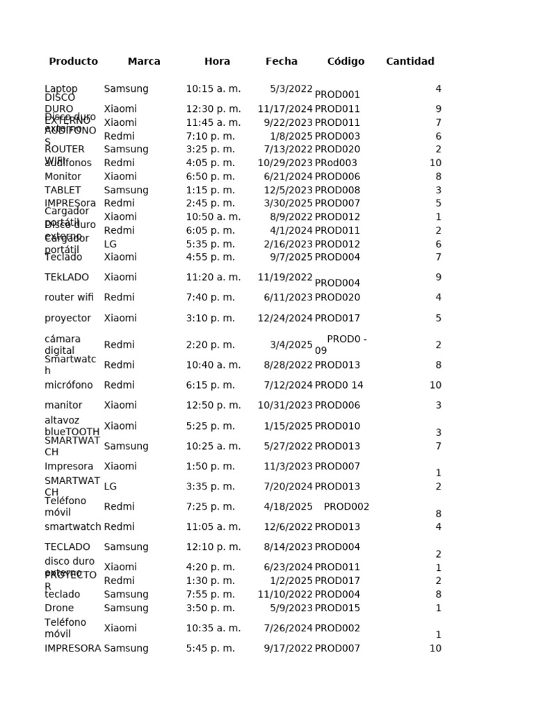 Base de Datos ACA | PDF | Bienes manufacturados | Hardware de la computadora