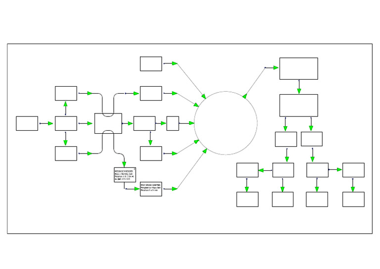 Gambar Flow Chart Pengolahan Sampah Menjadi BBJP-02-Model | PDF