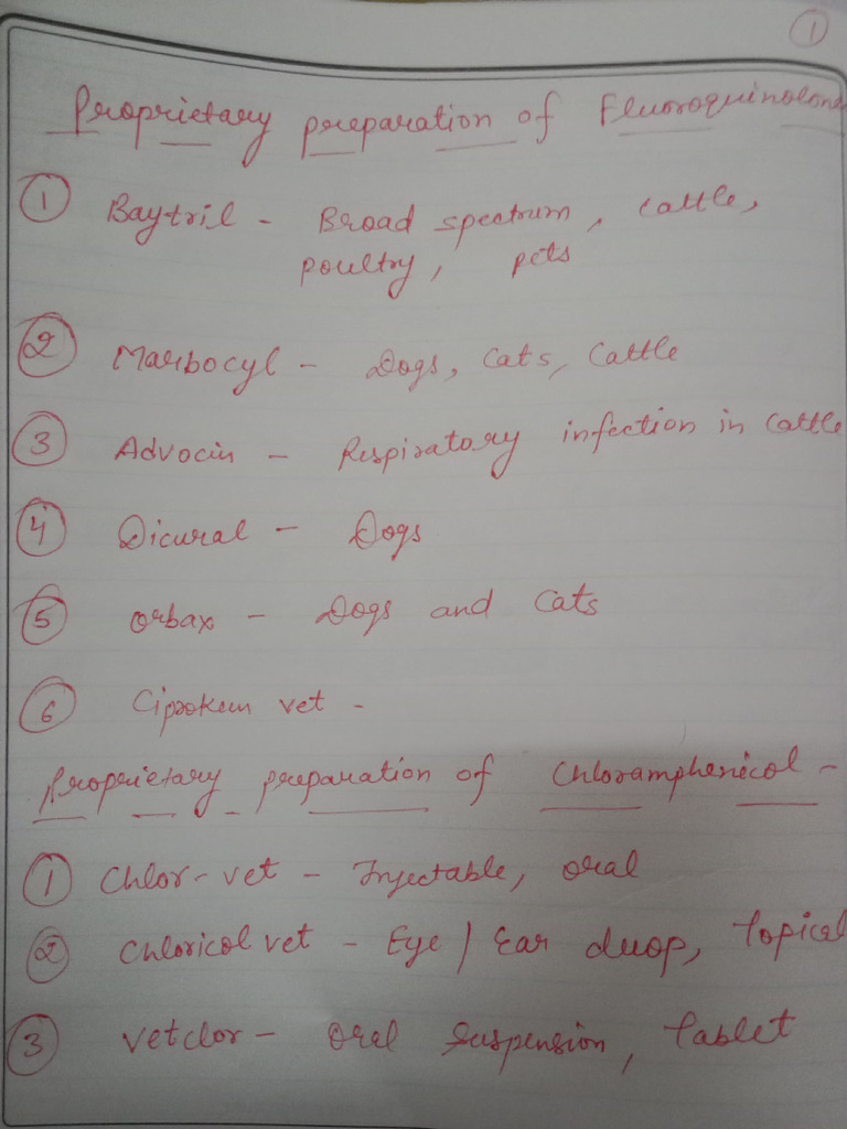 Proprietary Preparation of Fluoroquinolone, Chloramphenicol and ...