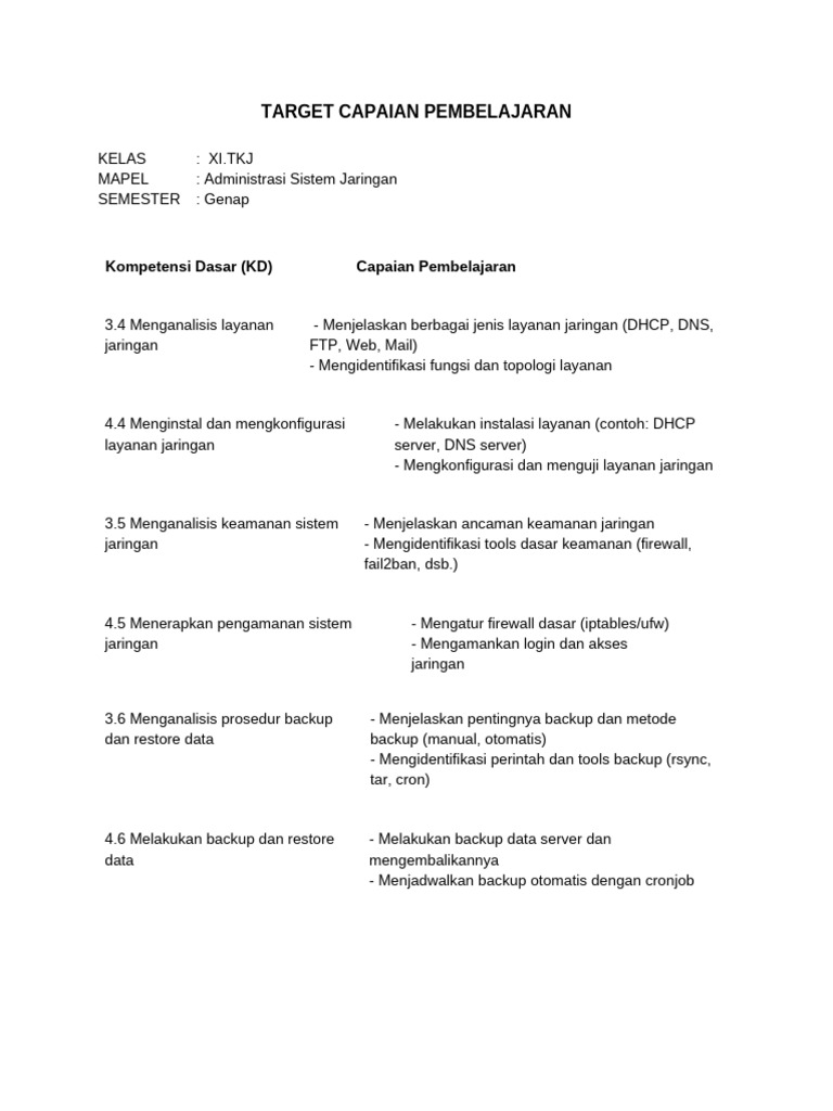 Capaian Pembelajaran Administrasi Jaringan | PDF