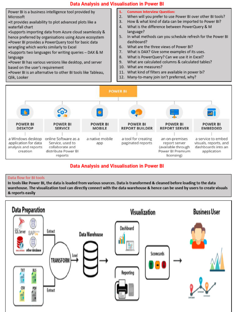 Power BI Data Analysis and Visualization | PDF | Data Management | Software