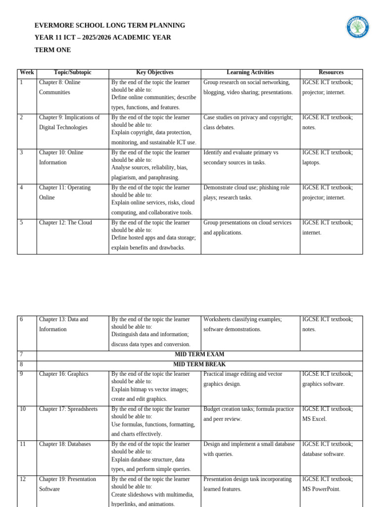 Yaer 11 Ict Long Term Year Plan | PDF | Educational Technology | Graphics
