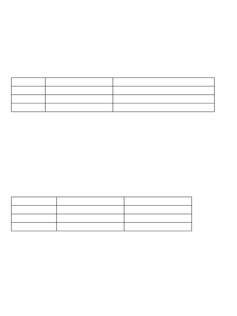 Radio Aids Modulation Cheat Sheet Vibha | PDF