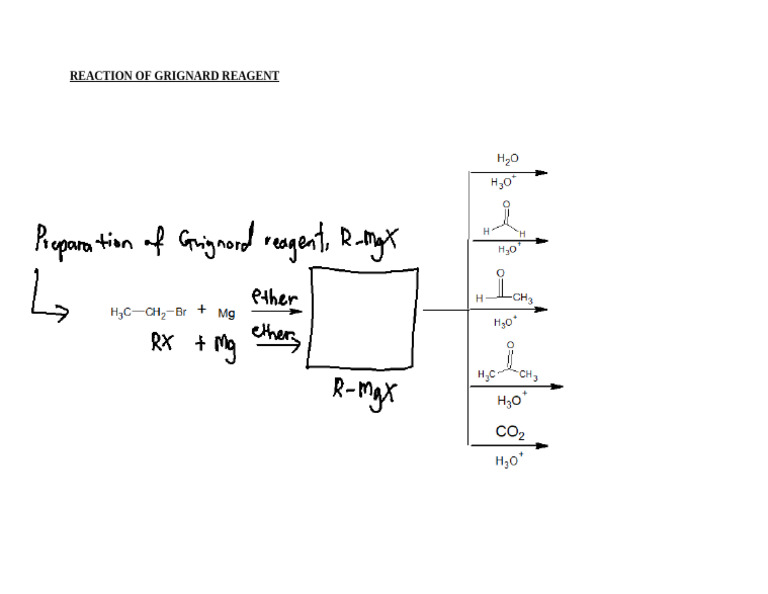 Reaction of Grignard Reagent | PDF