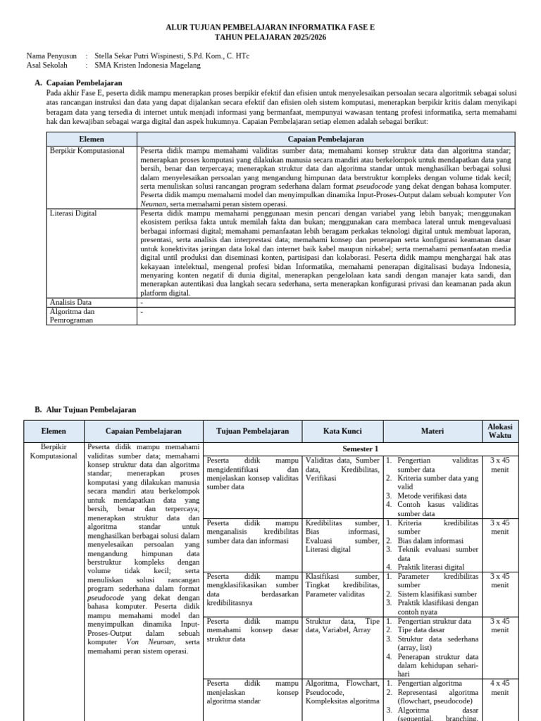 Alur Tujuan Pembelajaran Informatika Fase e Sem 1 A | PDF