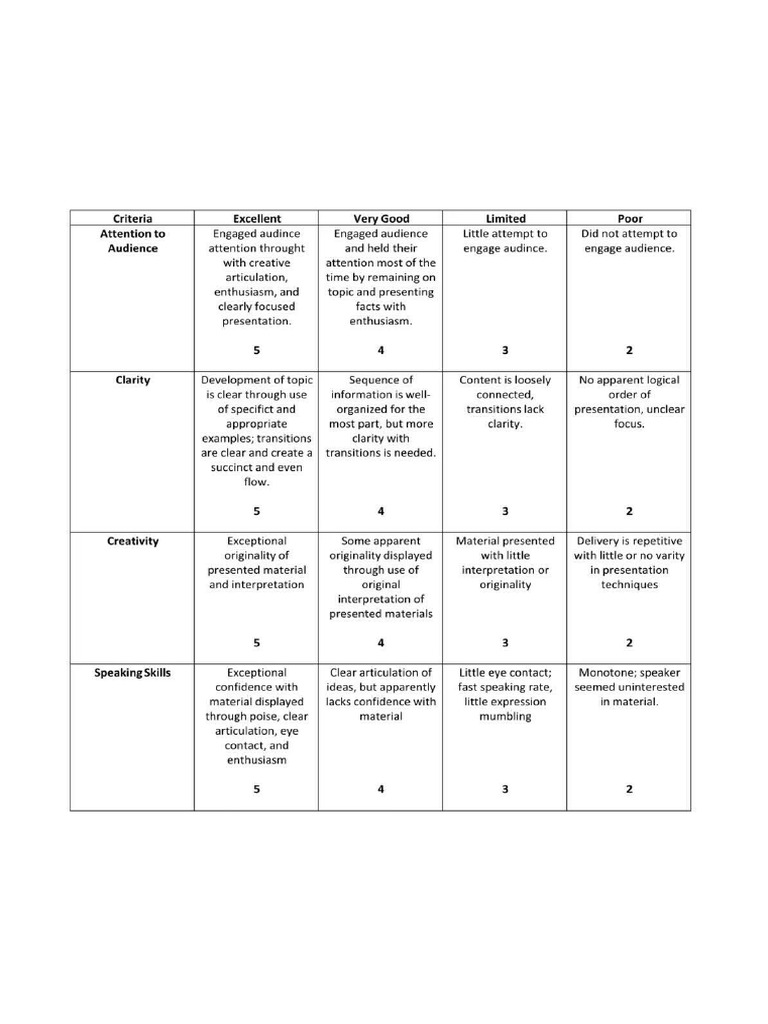 Rubrics Reporting Pdf