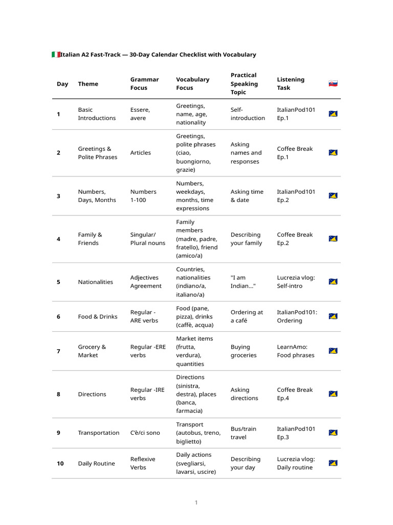 Italian A2 30day Checklist | PDF | Phrase | Verb