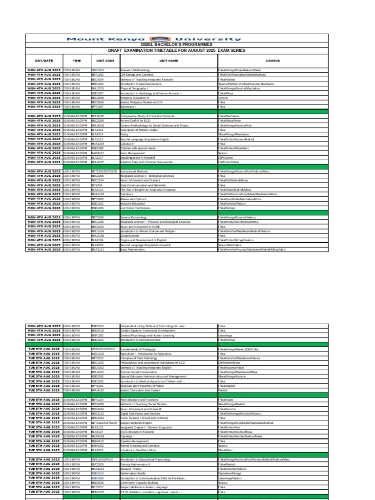 Dibel Bachelors Progs Aug 2025 Draft Exam Timetable | PDF