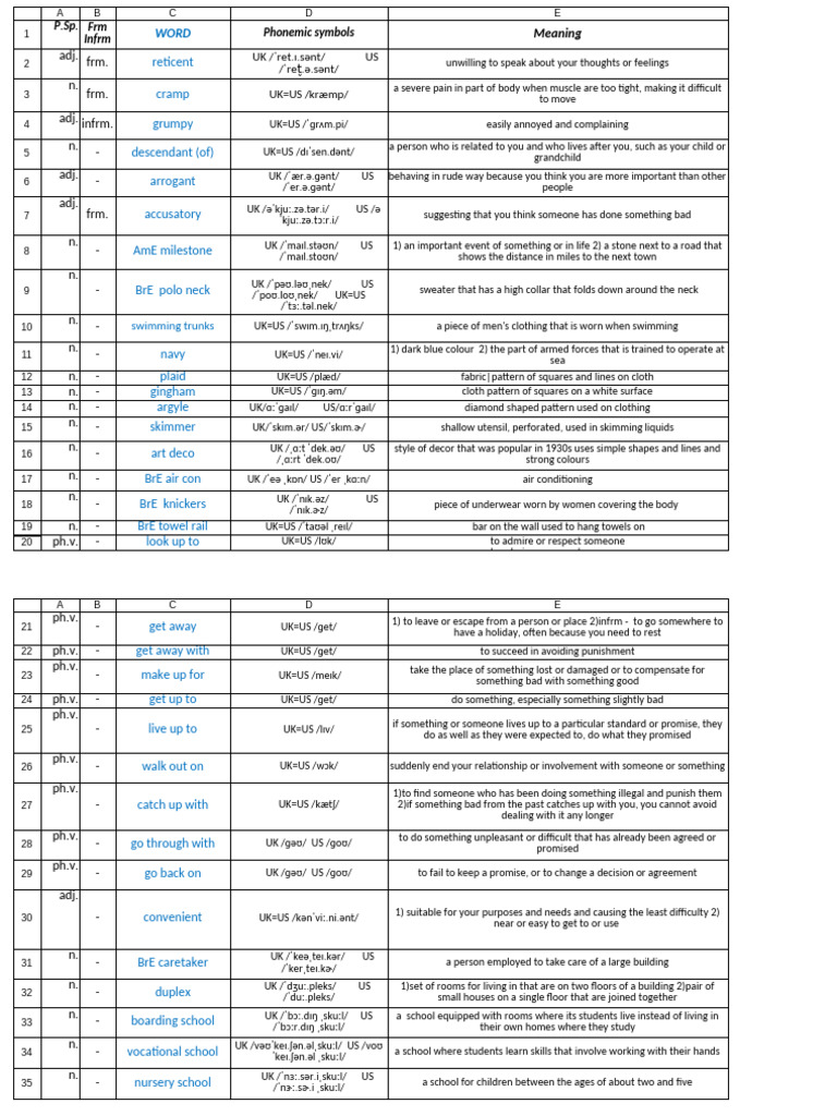 Vocabulary Learning Table | PDF | Anno Domini