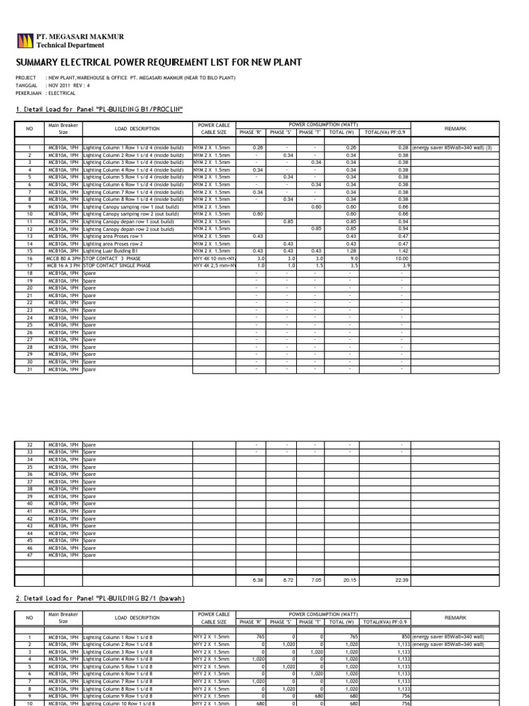 Electrical Power Requirements for New Plant | PDF