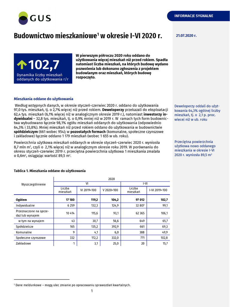 Budownictwo Mieszkaniowe W Okresie Styczen-Czerwiec 2020 | PDF