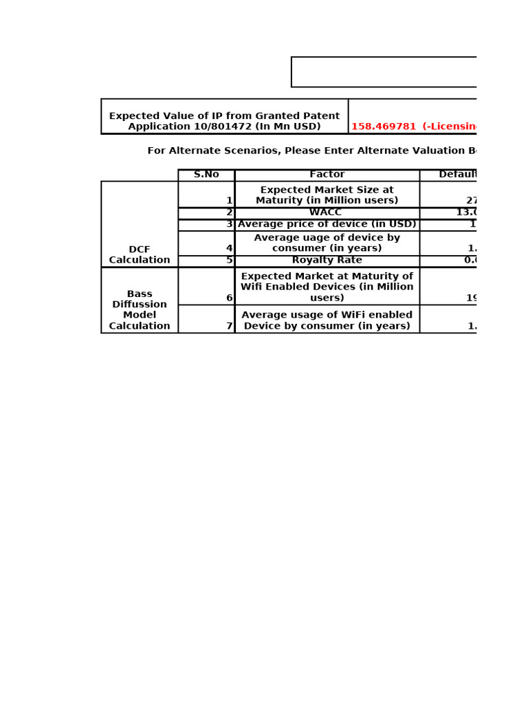 Business Evaluation | PDF | Valuation (Finance) | Wi Fi