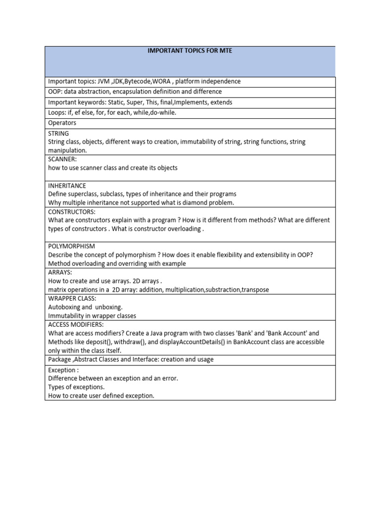 Important Topics For MTE | PDF