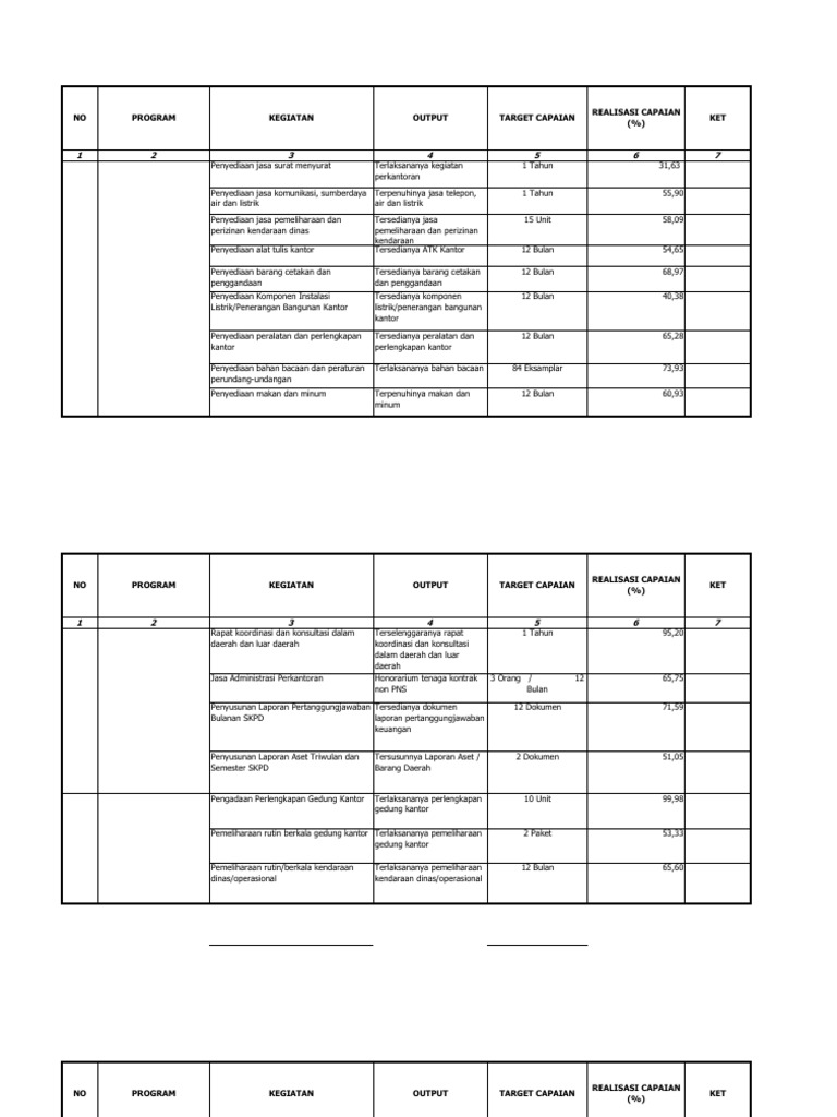 Format Laporan Pencapaian Proker | PDF