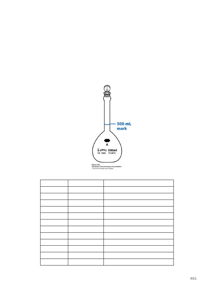 250 mL Volumetric Flask Usage Guide | PDF
