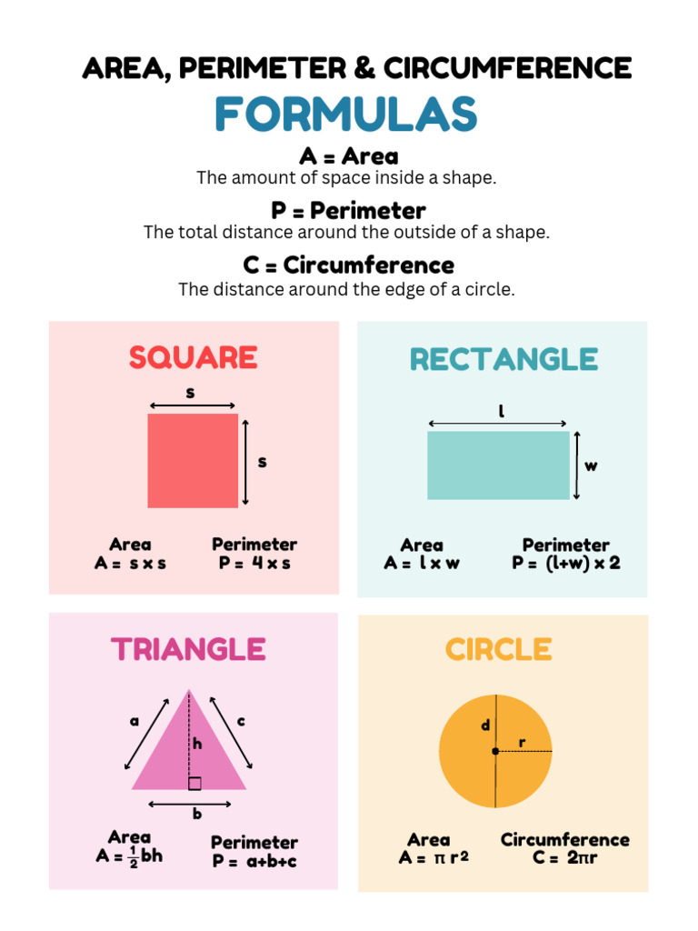 Area and Perimeter Formulas Poster in Colorful Simple Style - 20250716 ...