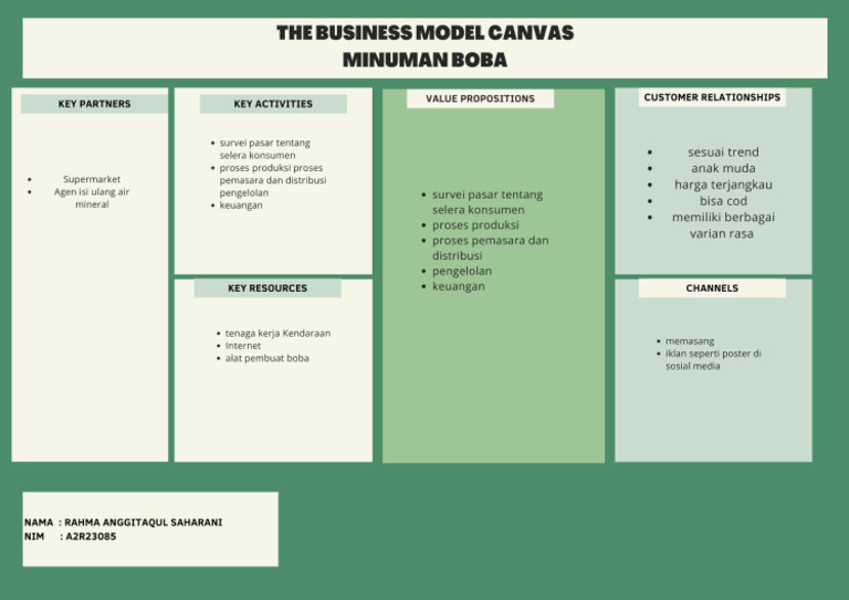 Green Simple Business Model Canvas Poster PDF | PDF