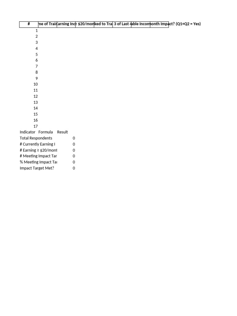 Learn and Earn Impact Tracking Phase1 2025 | PDF