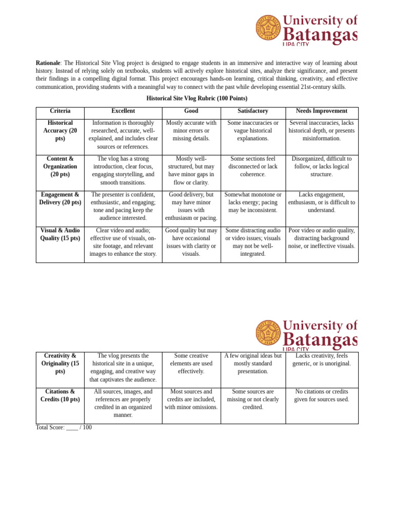 Historical Site Vlog Rubric | PDF | Creativity | Communication