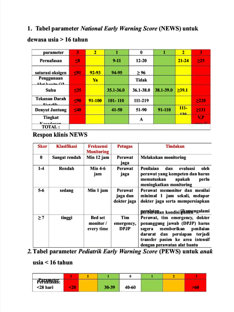 PDF Tabel Parameter National Early Warningscore - Compress | PDF