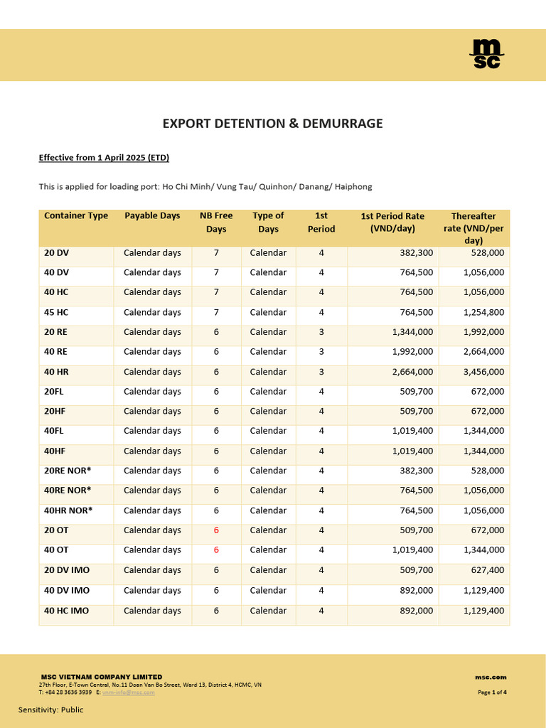 Export DEM & DET - Container Rental (Updated 17.04.2025) | PDF ...