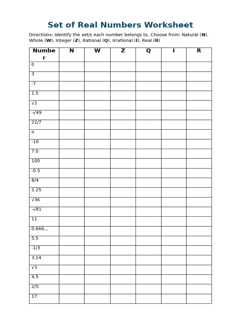Set of Real Numbers Worksheet | PDF