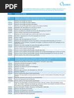 Códigos LER para Resíduos Diversos | PDF | Materiais de construção ...