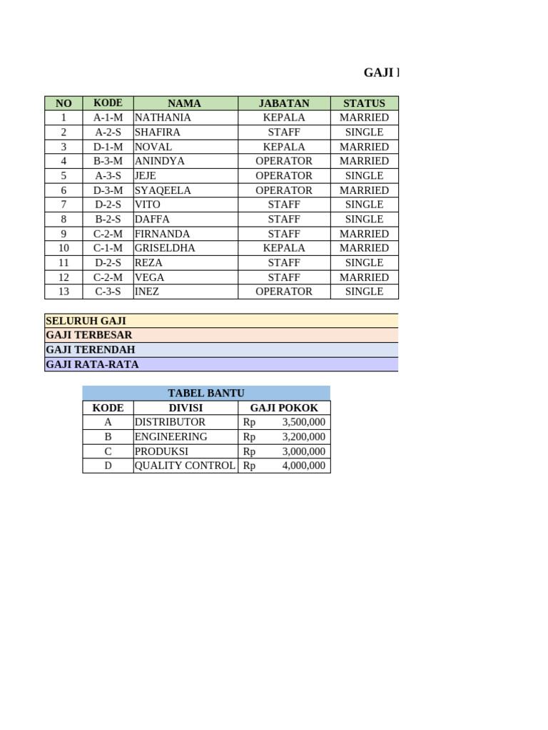 Daftar Gaji Pegawai | PDF