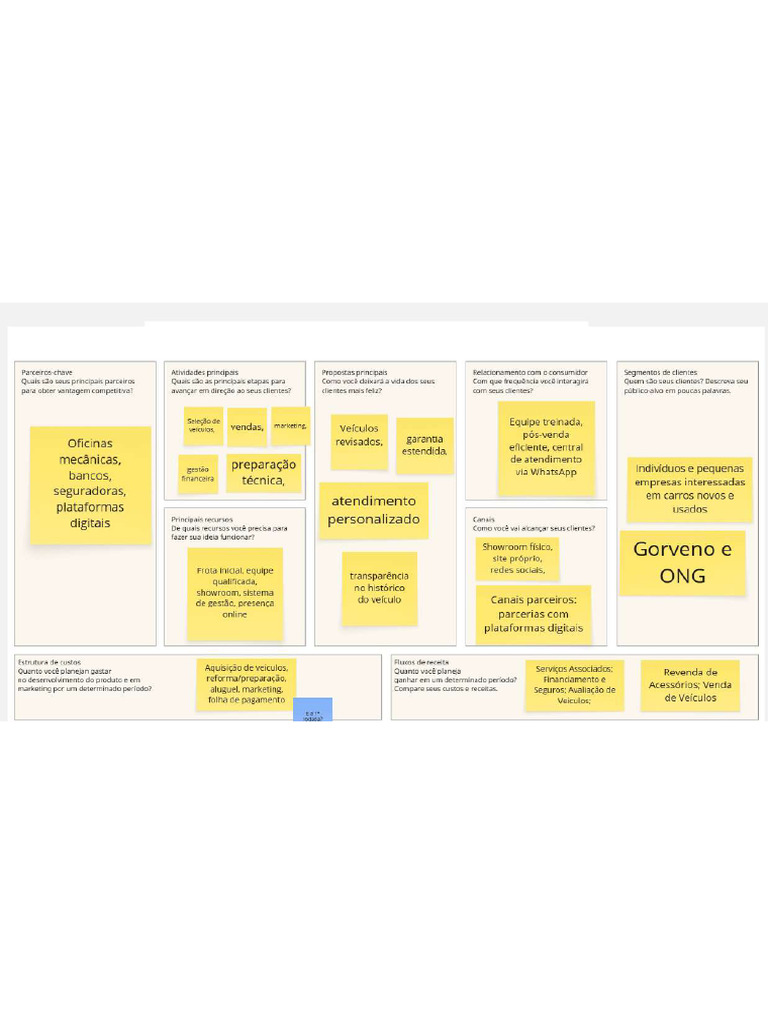 Business Model Canvas | PDF