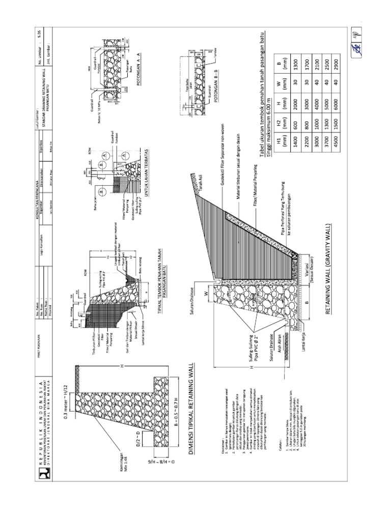 DPT Gambar Standard | PDF