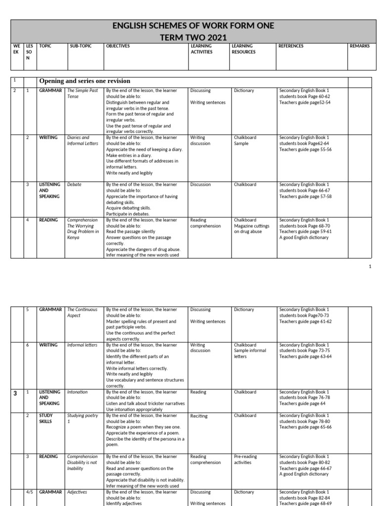 English Schemes of Work Form One | PDF | Reading Comprehension | English Language