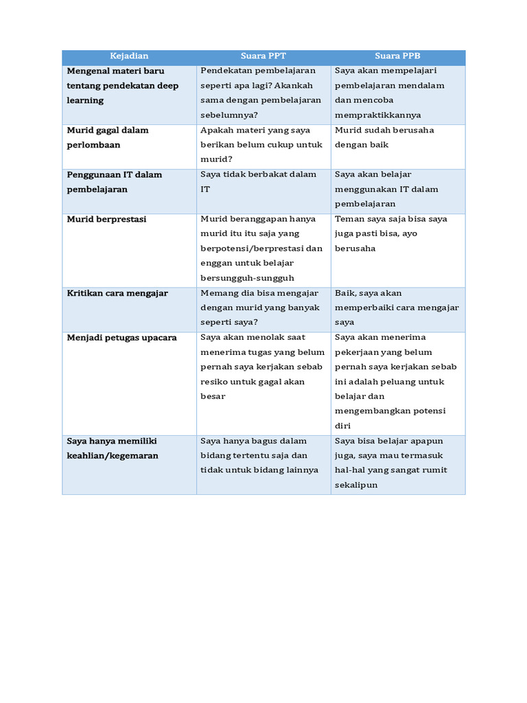 Kejadian - Suara PPT - Suara PPB KP 2 | PDF