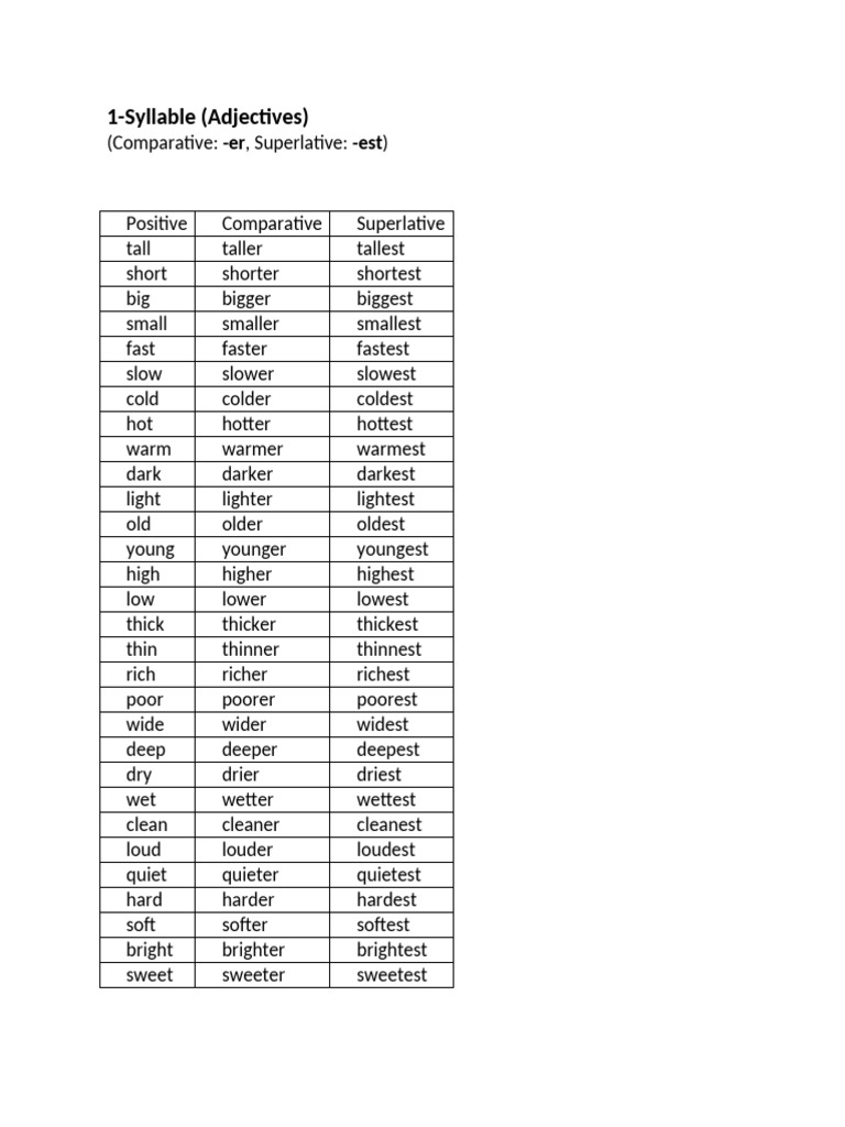 1 Syllable - Regular Adjectives | PDF