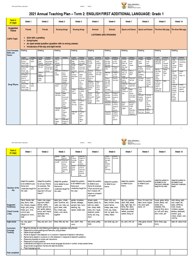 Grade 1 English Term 2 Plan | PDF | Phonics | Learning