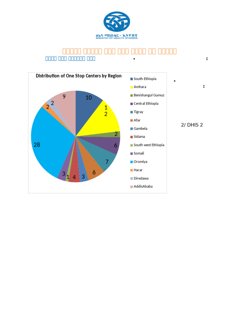 Distribution of One Stop Centers by Region | PDF