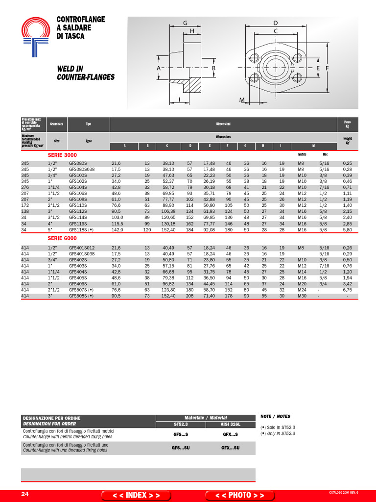 SAE Flange Block Flat Face | PDF