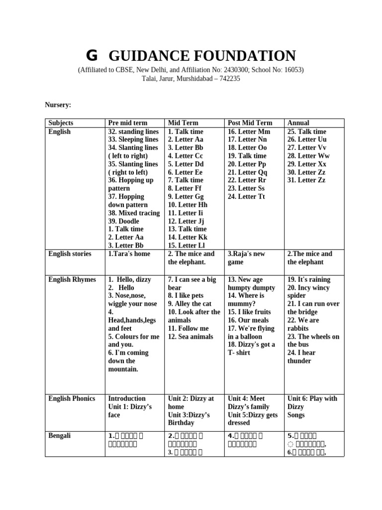 Syllabus Break Up For 2025-26 Session | PDF