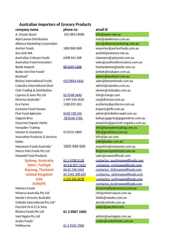Australian Grocery Importers List | PDF