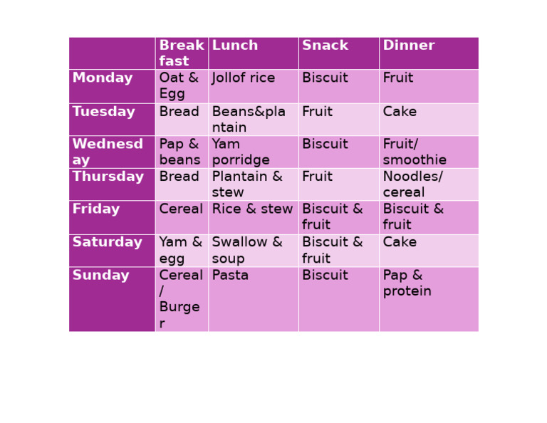 Food Timetable | PDF