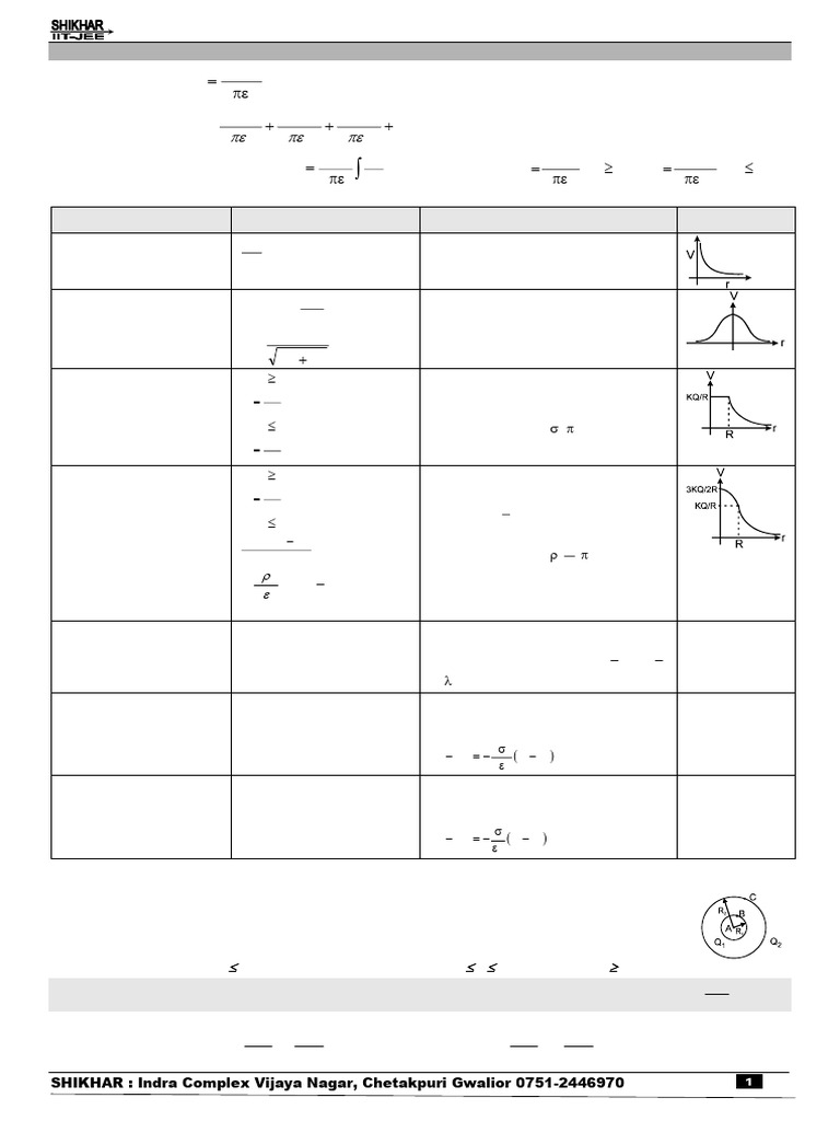 Work Done by Charge in Electric Field | PDF | Drop (Liquid) | Sphere
