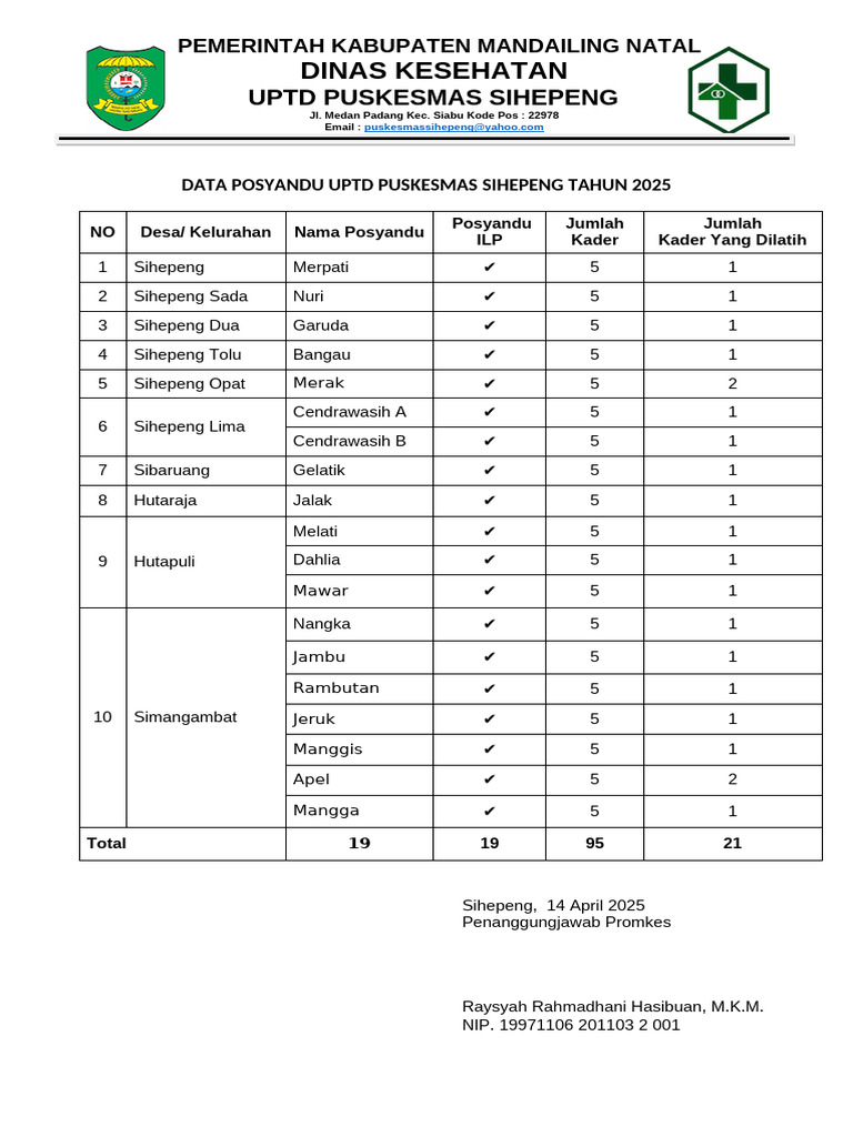 Data Posyandu PKM Sihepeng 2025 | PDF