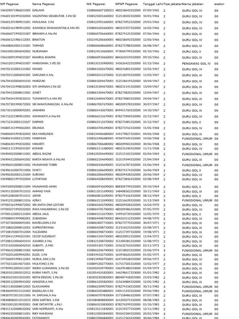 9.template Gaji Pns Dan p3k Juli 2025 Korwil Vii | PDF