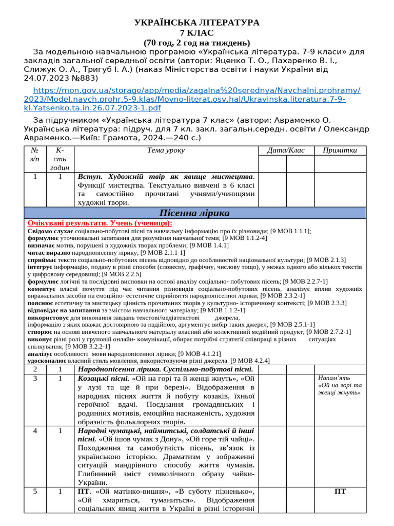 2023/model Navch Prohr 5-9 Klas/movno-Literat Osv Hal/ukrayinska ...