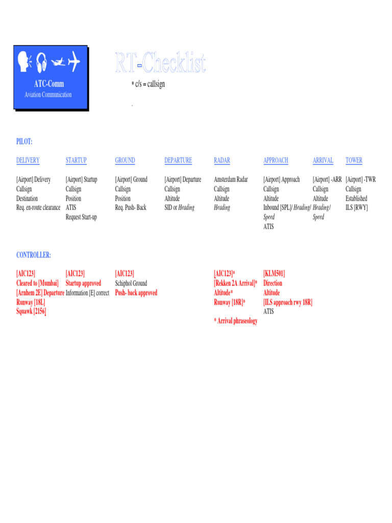 If RRT Checklist | PDF