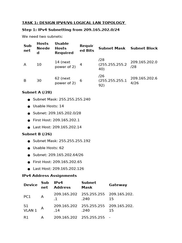 Ccna1 Assignment | PDF | I Pv6 | Ip Address