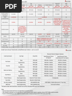 DIB SHAMS Covered Card Benefits Overview | PDF | Credit Card | Payments