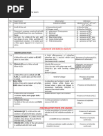 SCHEME OF SALT ANALYSIS CLASS 12 | PDF | Salt (Chemistry ...